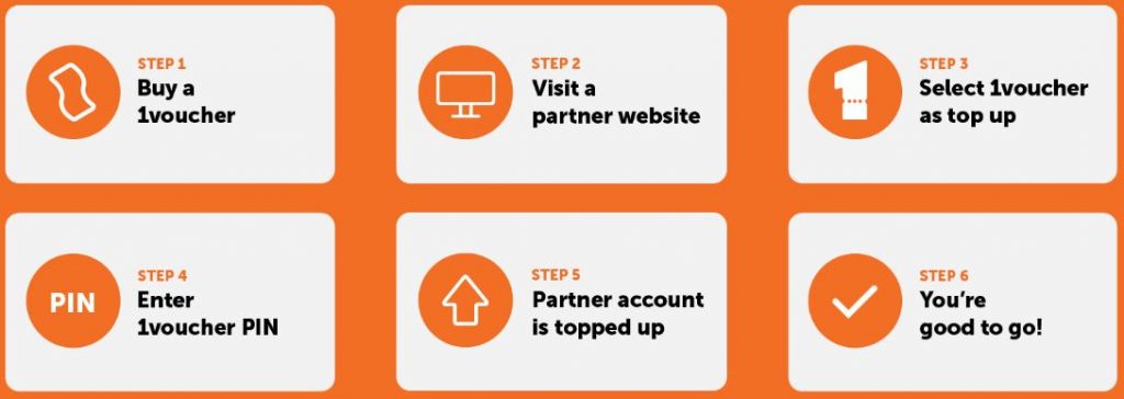 Where to buy and use 1Voucher / 1ForYou - Best Sports Betting